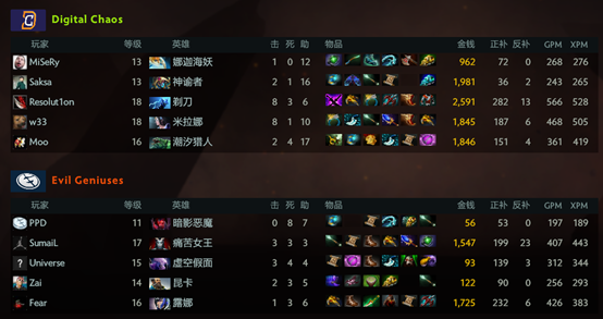 TI6 - 决赛日 - 败者组决赛 - DC vs EG - 知乎