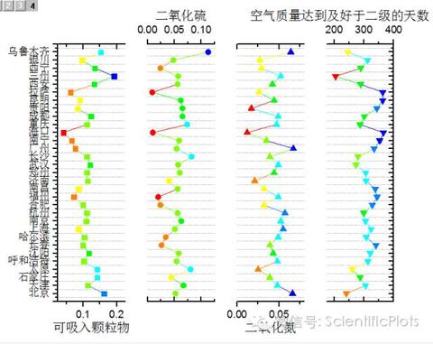 Origin(Pro)：3D图--三维点+线图（3D Line+Scatter Plot） - 知乎