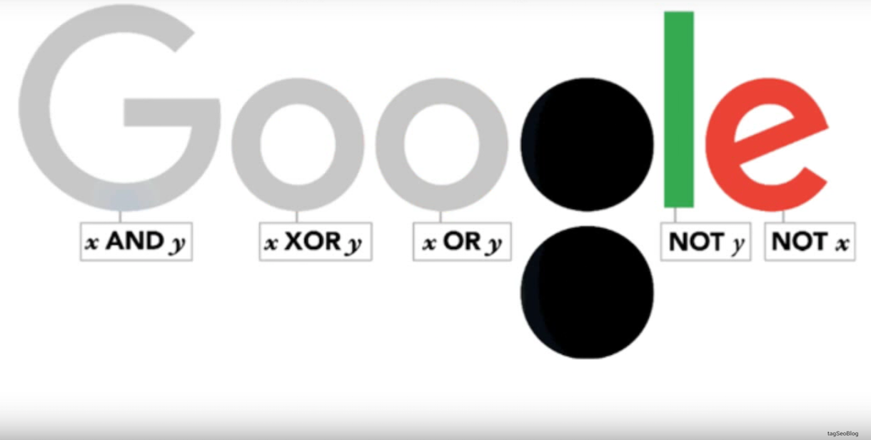 如何评价英格兰数学家、哲学家乔治·布尔，做出的贡献？ - 知乎