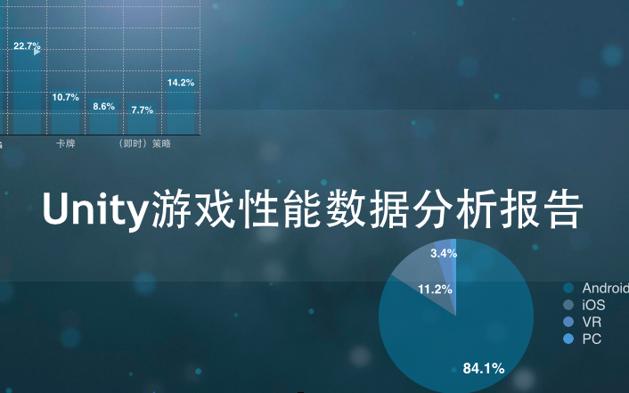 UWA发布Unity游戏性能数据分析报告 - 知乎