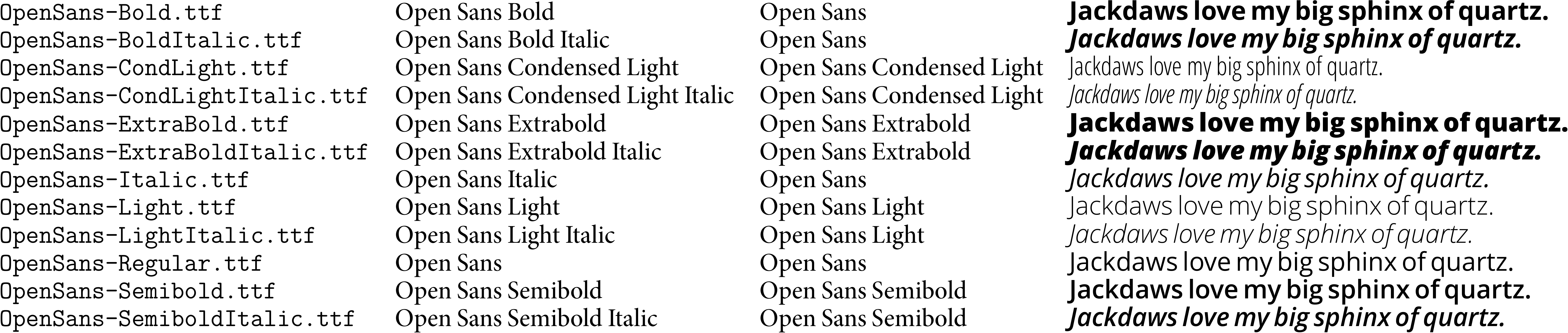 对于不了解字体的人，在使用LaTeX排版时如何通过fontspec包选择字体？ - 知乎