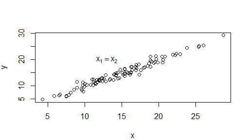 如何使用 ggplot2 ？ - 知乎