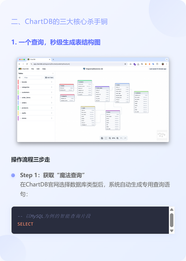 沾本 的想法: 一键生成数据库图表，ChartDB让数据管理更轻松 | 当数据库设计遇上AI，谁能拒绝这种操作？ 作为十年老码农，今天必须吹爆这个让DBA狂喜的开源神器——ChartDB！号称 ...