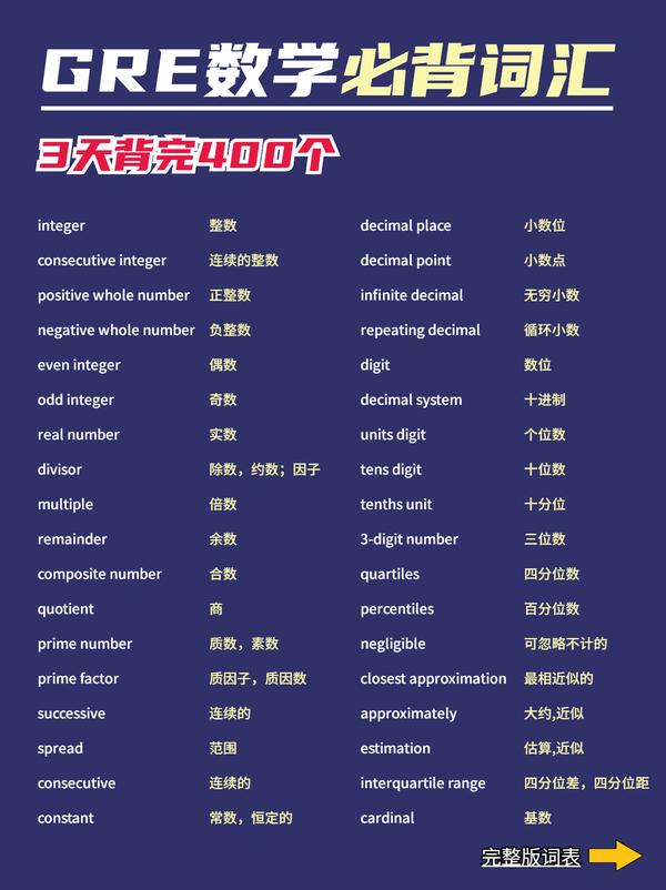 张巍老师GRE 的想法: GRE数学170必背词汇‼️3天搞定 | 大家千万不要忘记GRE数学也需要背单词，因为数学里面有很多专有名词，如果不背，做题的时候可能根本不知道题目在讲什么，问什么 ...