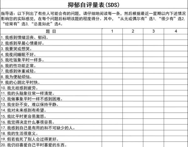 自遇智库 的想法: 焦虑症测试量表评分，宗氏SDS抑郁测试题 | 常见的焦虑抑郁量表名称包括：焦虑自评量表（SAS）：用于评估… - 知乎