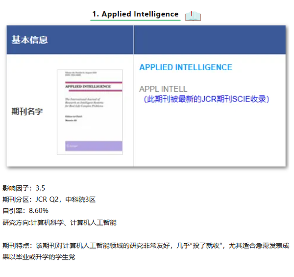 张张 的想法: 计算机不拒稿期刊大公开！无版面费！1. Applied Intelligence影响因子：3.5期刊分区：JCR Q2，中科院3区… - 知乎