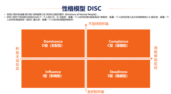 朱国俊 的想法: 人才测评：KF 4D全人模型 | 人才测评有很多不同的视角，比如从功（绩效），才（能力），德（价值观），潜力等不同的维度的 ...