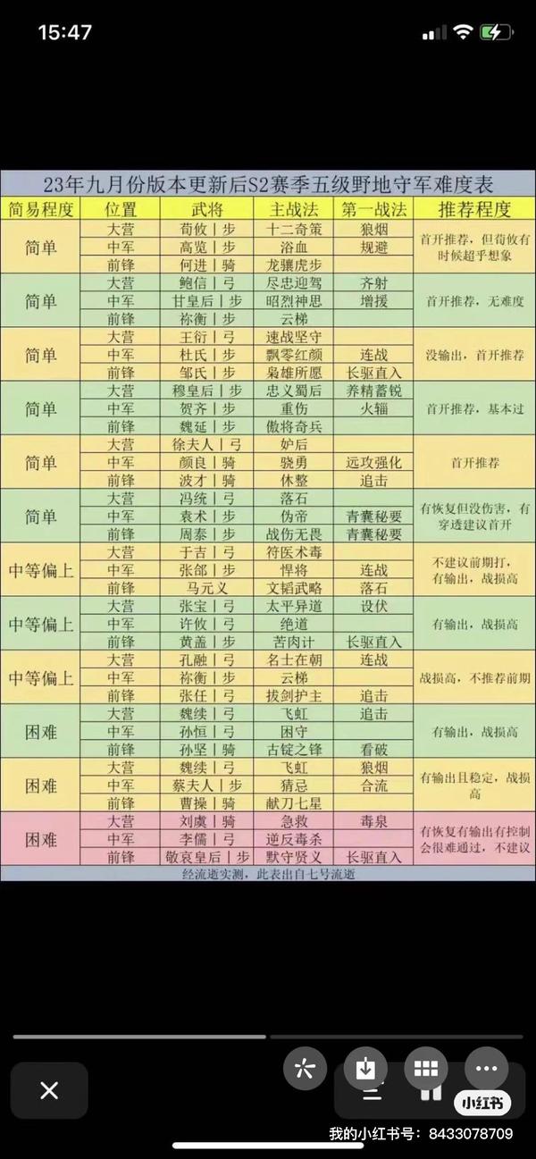 科目三 的想法: #率土星推计划
