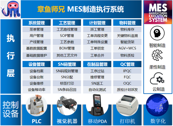 玩转Github 的想法: 推荐12个MES开源项目，包括MES框架、数据采集、上位机项目、大屏展示。 | 干货满满建议收藏， #知识分享 12个优质MES开源项目，全是干货！ - 知乎