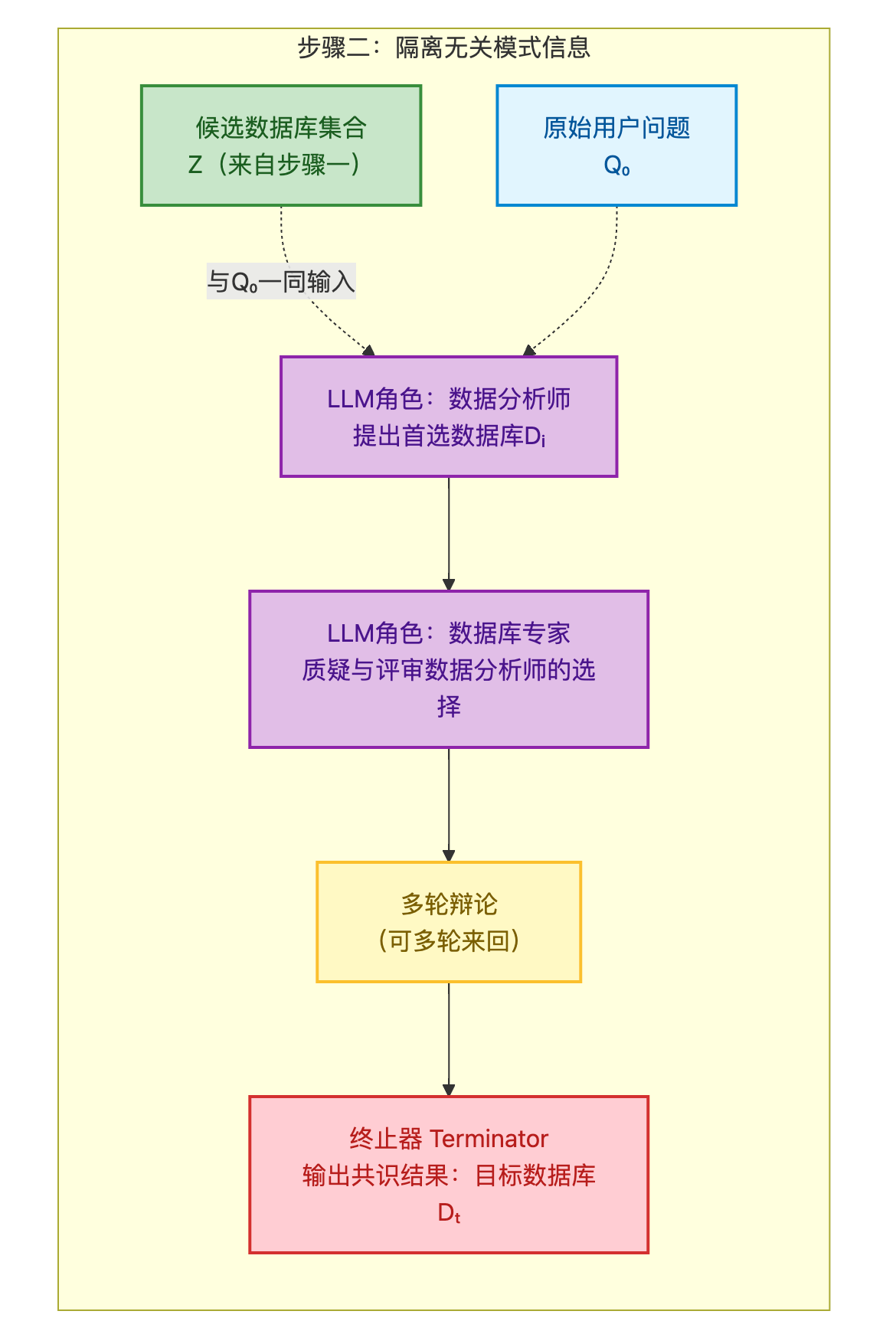 tomsheep 的想法: LinkAlign for Text2SQL | 看到Spider 2.0榜单上有个更新，看了下论文，聚焦解决「 ...