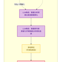 tomsheep 的想法: LinkAlign for Text2SQL | 看到Spider 2.0榜单上有个更新，看了下论文，聚焦解决「 ...