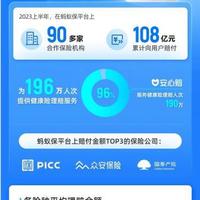 GPLP 的想法: 【蚂蚁保发布理赔服务半年报：合作保司理赔108亿元】7月20日，互联网保险代理平台蚂蚁保发布了《蚂蚁保2023理赔服务半年报》。数据显示，今年上半年，在蚂蚁保平台上，90多 ...