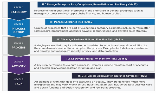 朱国俊 的想法: 流程管理工具- 流程分类分级框架（PCF） | 流程分类分级框架（Process Classification ...