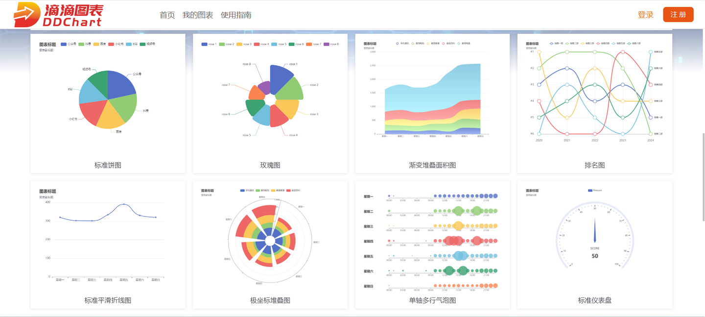 靠谱书院 的想法: ddchart让你在可视化一路上一路狂奔 | 我们都知道一图胜千言。要想用清晰的图表表达自己的千言万语，首先… - 知乎