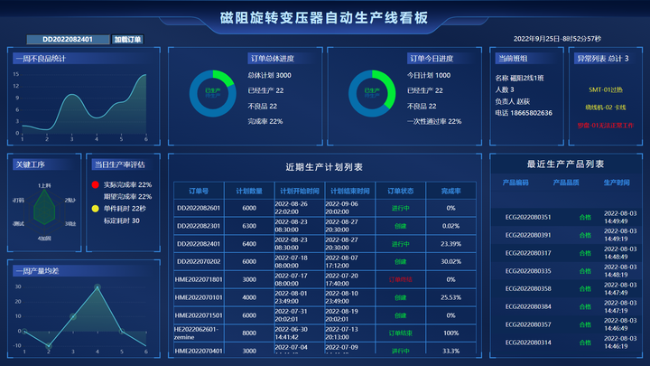 玩转Github 的想法: 推荐12个MES开源项目，包括MES框架、数据采集、上位机项目、大屏展示。 | 干货满满建议收藏， #知识分享 12个优质MES开源项目，全是干货！ - 知乎