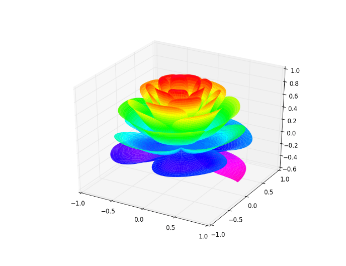 如何用python画一朵花？ - 知乎