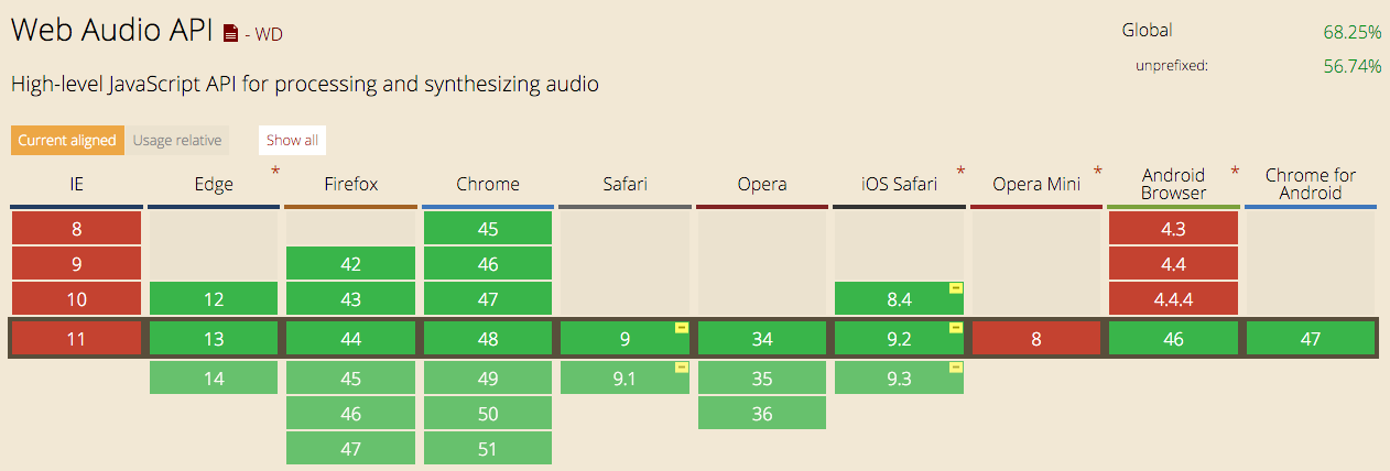 Web Audio API 系列教程 1 - 介绍 - 知乎