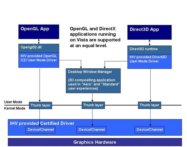 显卡驱动，操作系统（Windows），OpenGL 之间是什么关系？ - 知乎