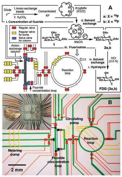 什么是 Flow Chemistry？在药物研发领域有哪些应用？ - 知乎