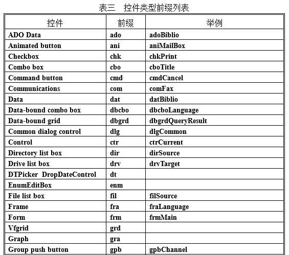 指针变量为什么加前缀p? - 知乎