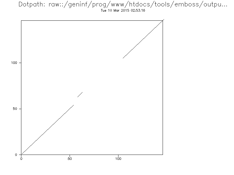 为什么EMBOSS里面画dot plot的程序有一堆？ - 知乎