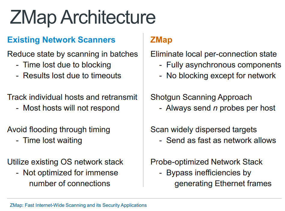 ZMap 为什么能在一个小时内就扫描整个互联网？ - 知乎