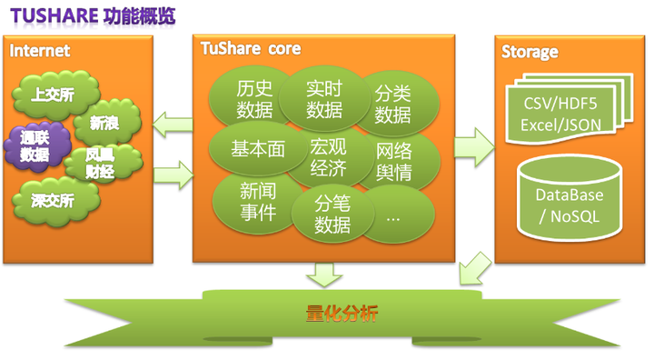 想用 Python 做数据分析？先玩玩这个再说 知乎 0664