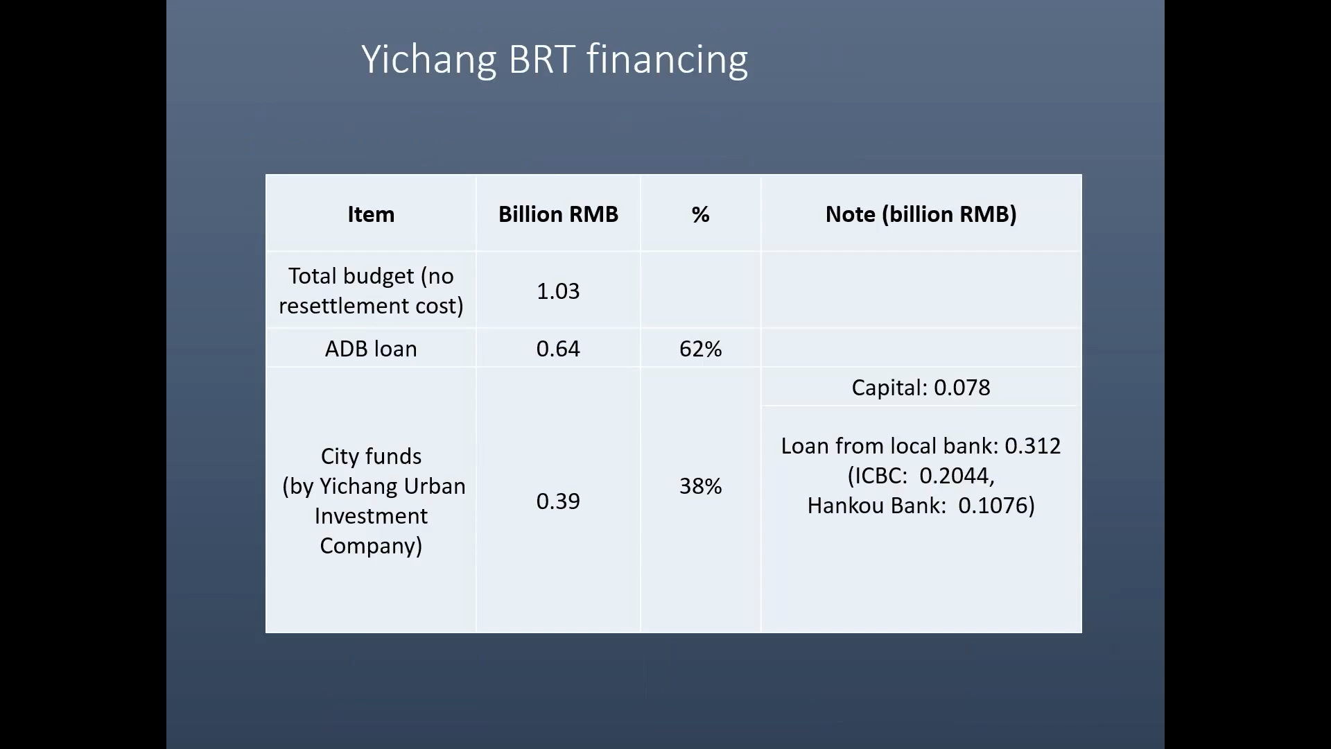 如何评价宜昌BRT？ - 知乎