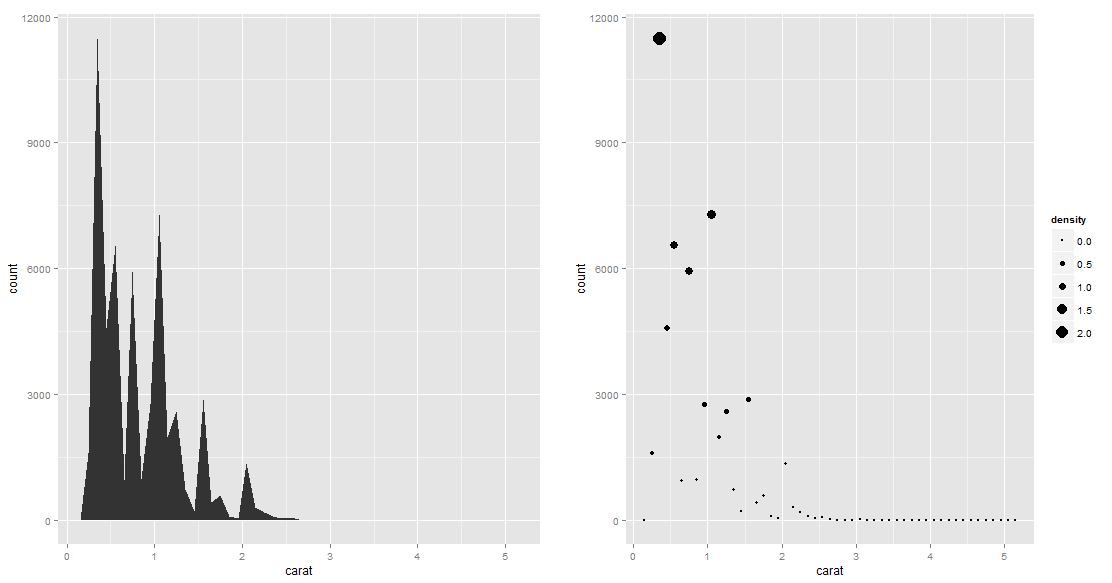 如何使用 ggplot2 ？ - 知乎