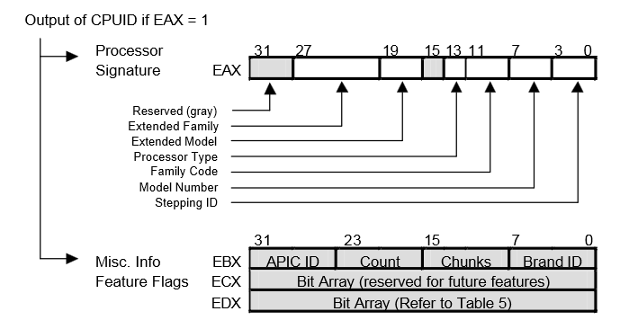 CPU参数的『步进』和『修订』分别是什么含义？ - 知乎