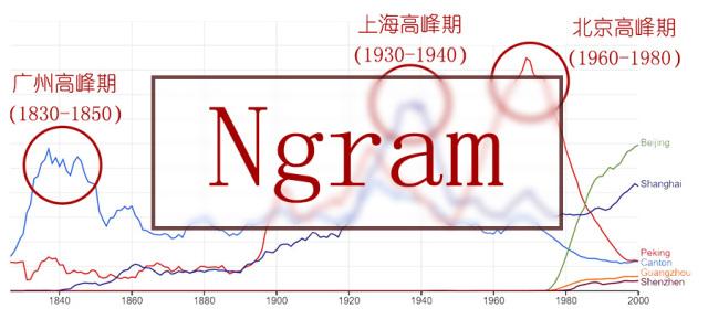 如何通俗去理解ngram模型呢，比如Bi-gram,Tri_gram? - 知乎