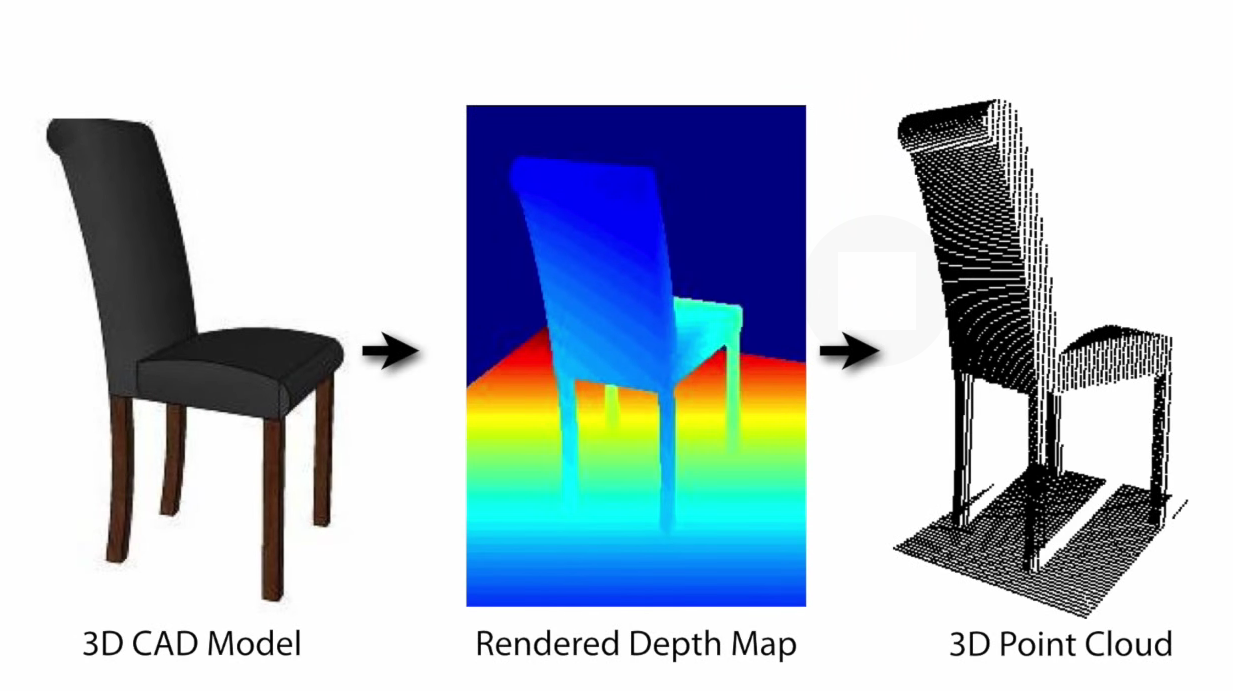 3d模型如何生成点云数据？ - 知乎