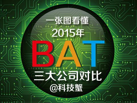 一张图看懂BAT三大公司对比 - 知乎
