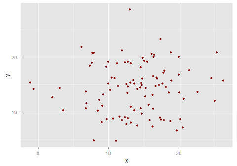 如何使用 ggplot2 ？ - 知乎