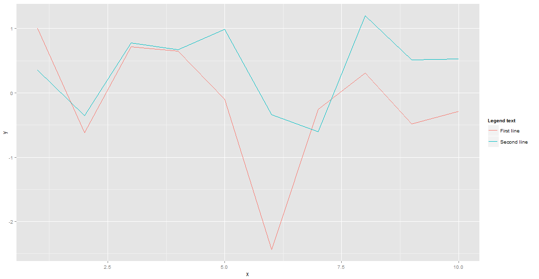 如何使用 ggplot2 ？ - 知乎