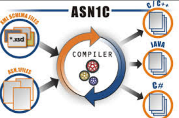 What is Interpreter, JIT and AOT? - 知乎