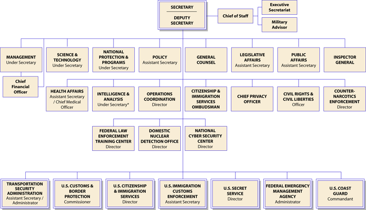 美国四的 NSA、CIA、FBI、DHS 有什么不同？ - 知乎
