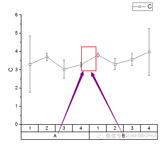 Origin(Pro)：分组点线图（Grouped Line + Symbol Plot） - 知乎