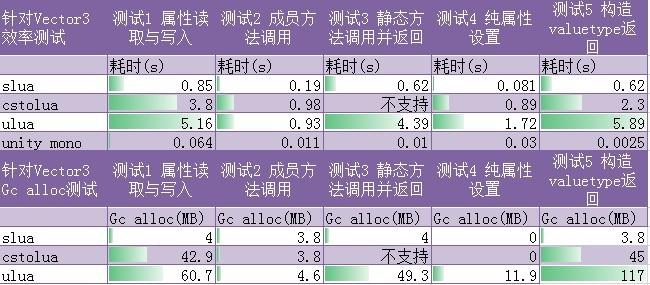 Unity 项目中怎样正确的使用 Lua 知乎 