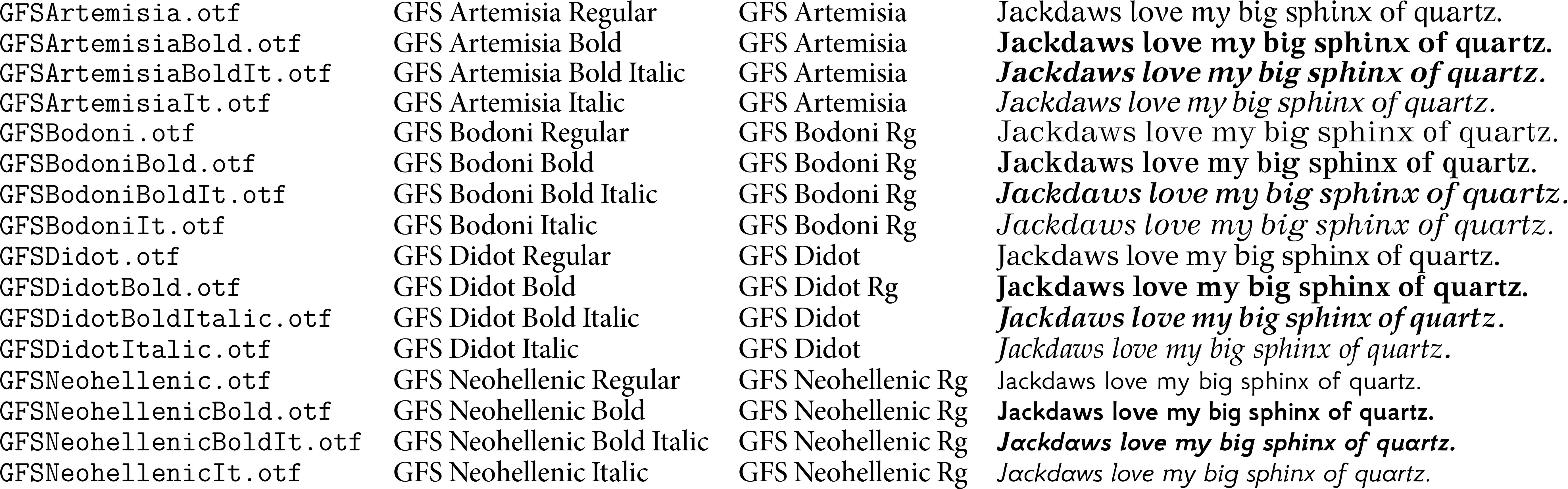 对于不了解字体的人，在使用LaTeX排版时如何通过fontspec包选择字体？ - 知乎