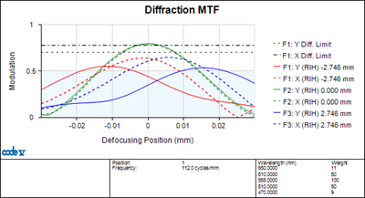 镜头MTF测试解析 - 知乎