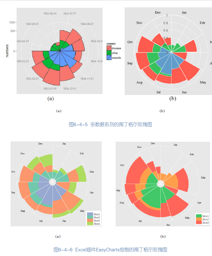 这张非常漂亮的饼图怎么画出来的？ - 知乎