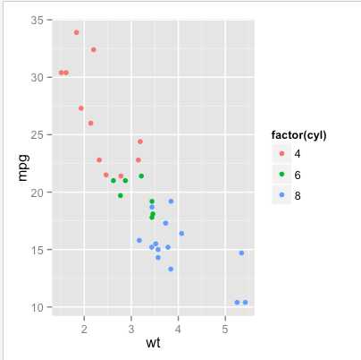 如何使用 ggplot2 ？ - 知乎