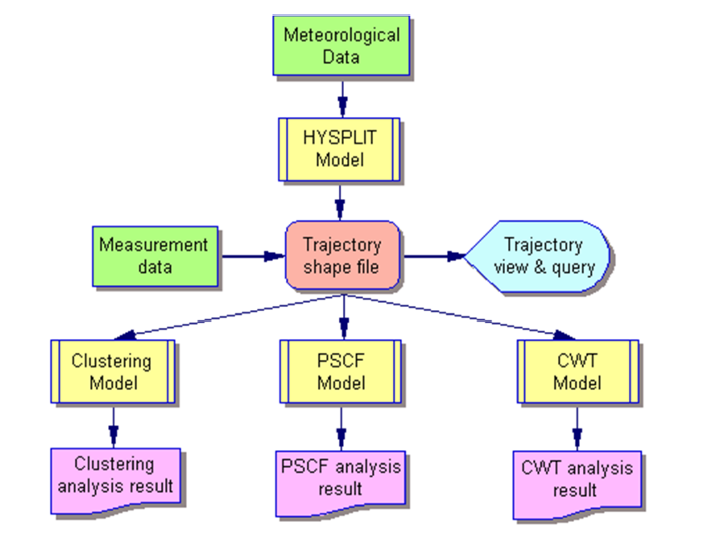 谁用过PSCF(potential source contribution function)这个潜在源分析程序？ - 知乎