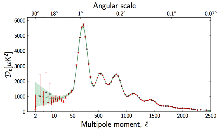 如何理解星系团研究里的 angular two-point correlation function? - 知乎