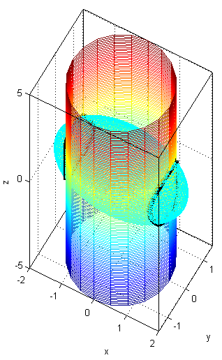 MATLAB中contourslice函数如何使用，画出两个曲面的交线？ - 知乎