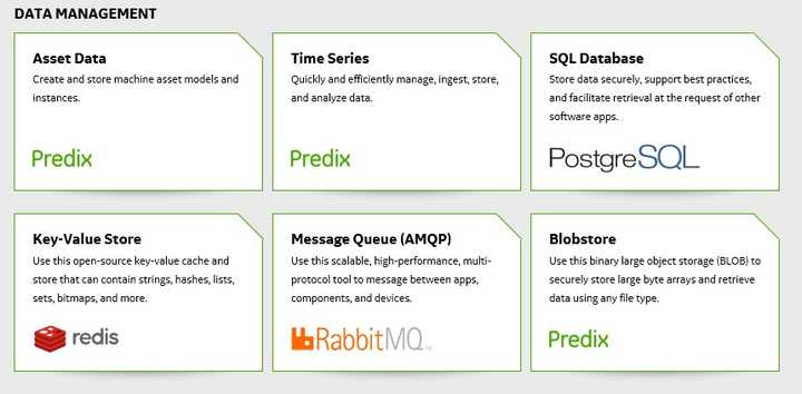 如何评价 GE 的 Predix 平台？ - 知乎