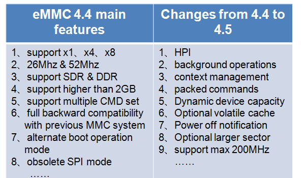 emmc 5.0在日常使用中相比较emmc 4.5有多大提升？ - 知乎