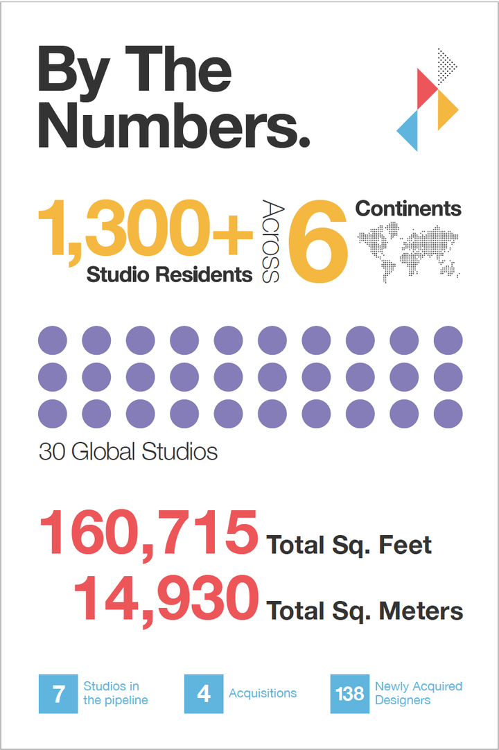 在IBM design studio工作是怎样的体验？ - 知乎
