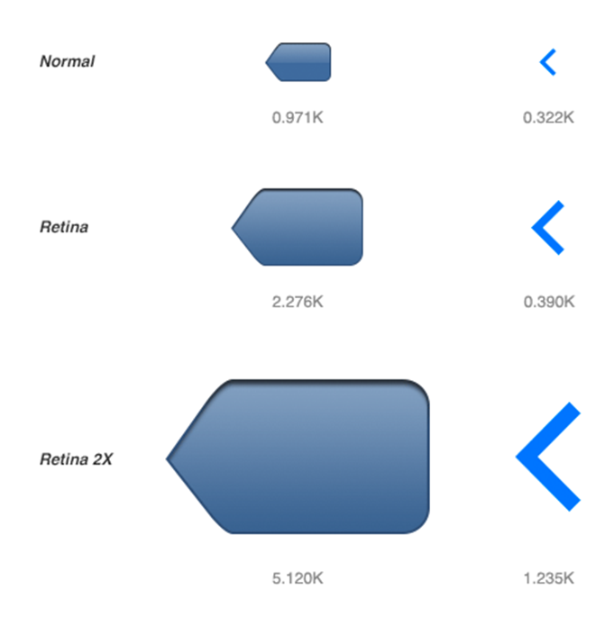 扁平化设计（Flat Design）是错误的趋势吗？ - 知乎